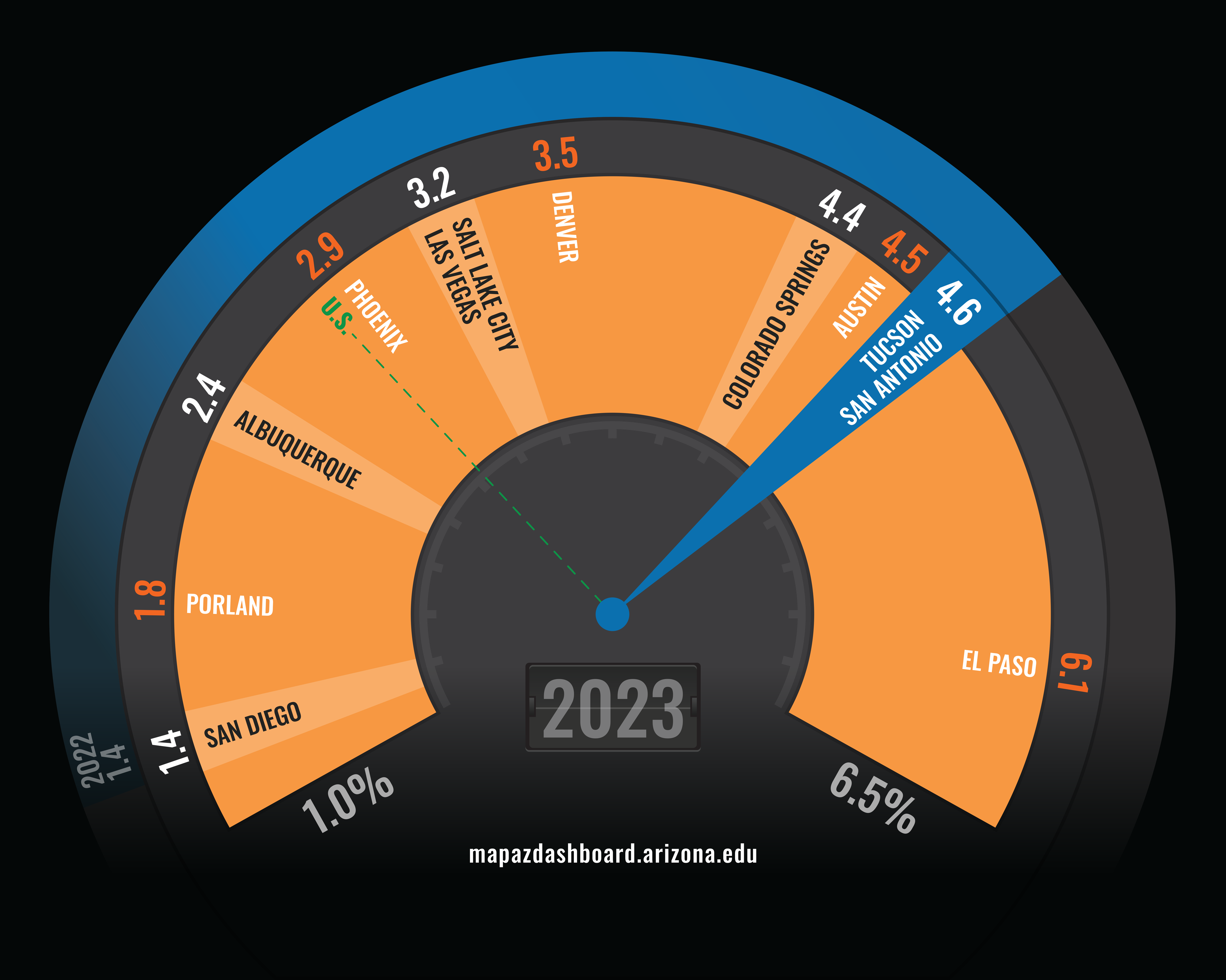 MAP AZ Dashboard