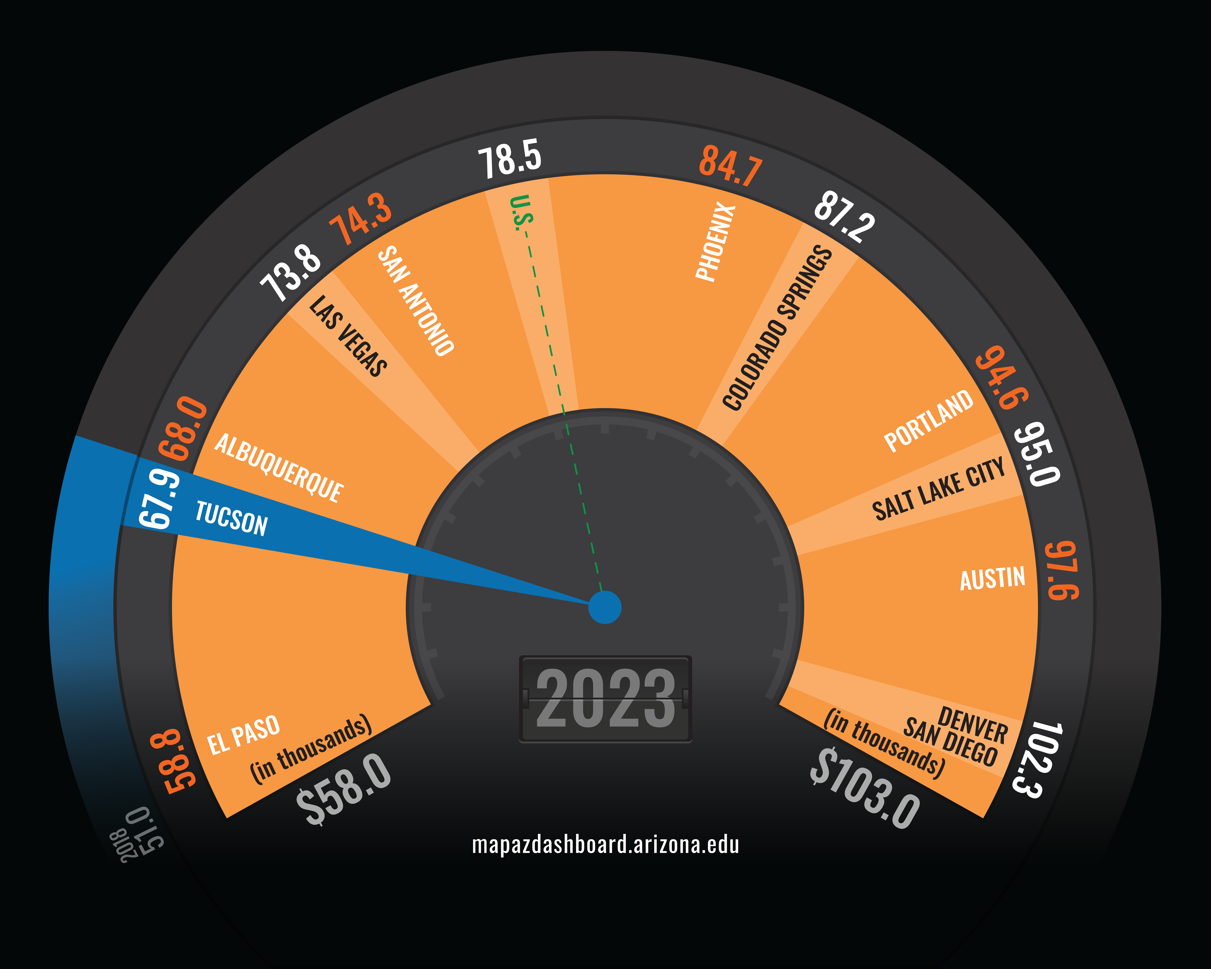 MAP AZ Dashboard