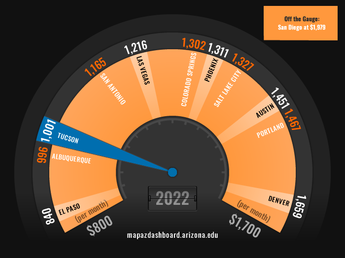 Increasing Pressure: Rent Prices Accelerate | MAP AZ Dashboard